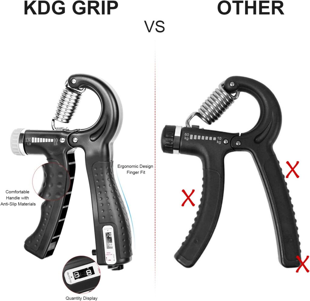 KDG Hand Grip Strengthener 2 Pack Adjustable Resistance ...