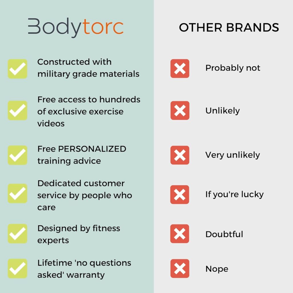 Bodytorc Suspension Trainer, Bodyweight Training Straps for Full...