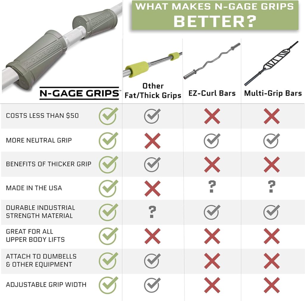 N-GAGE GRIPS | Angled Thick Grip | Transform Nearly Any ...